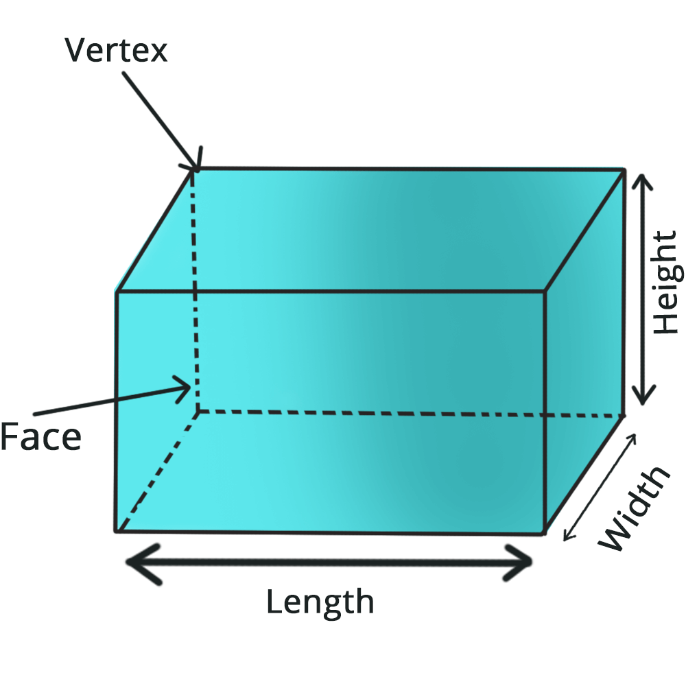 Three Dimensional Shapes In Maths Definition Types And Importance Of Three Dimensional Shapes In Maths Definition Types And Importance Of